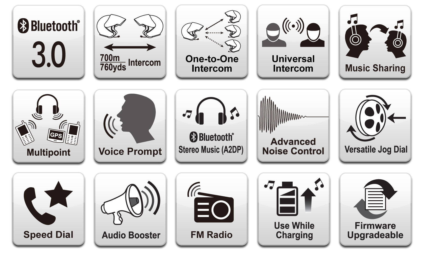 Sena BT10-01 Bluetooth Microphone & Intercom Kit for Action Cam